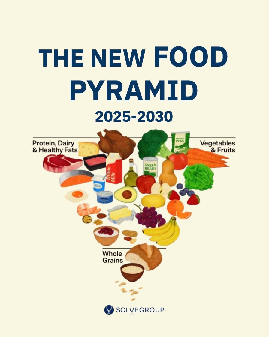The new food pyramid 2025–2030